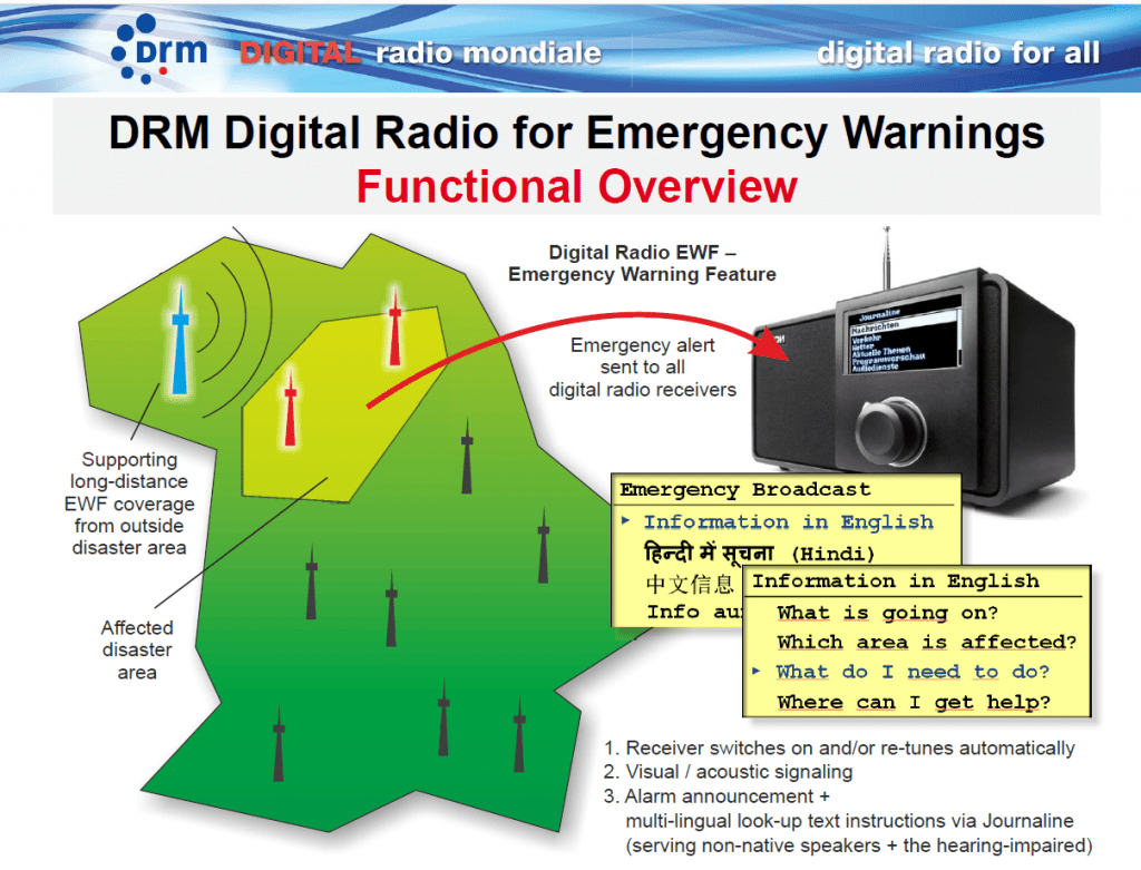 AIBD/DRM Regional Webinar on the Introduction Efficient Broadcasting – AIBD