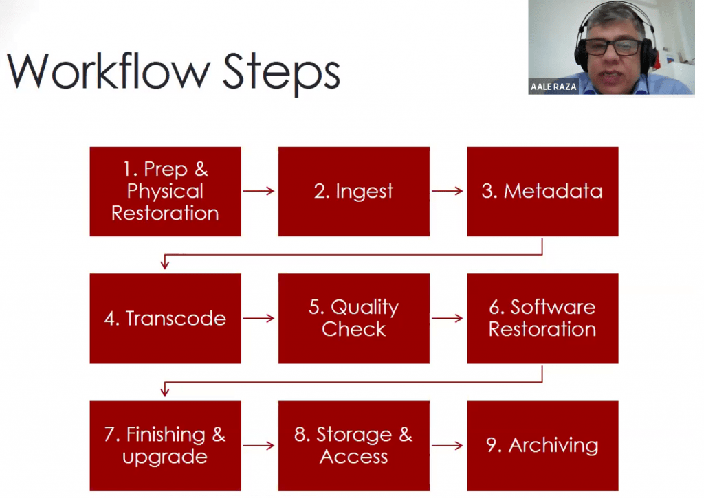 Latest Trends in Visual Archives & Digitisation – AIBD